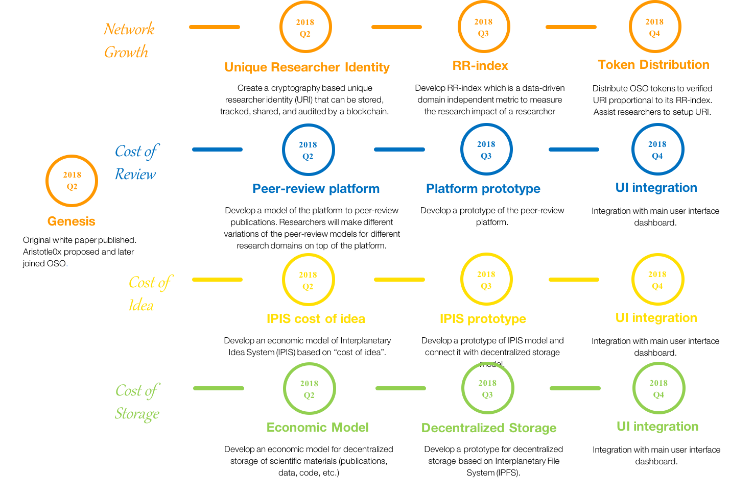 Open Science Organization